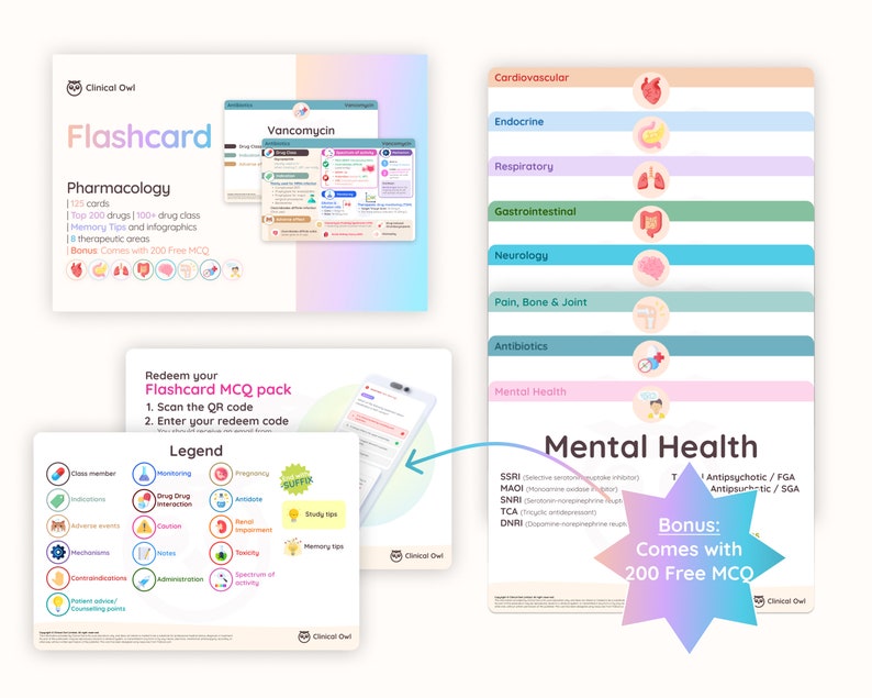 Complete Pharmacology Flashcards 125 Cards PRINTED & - Etsy