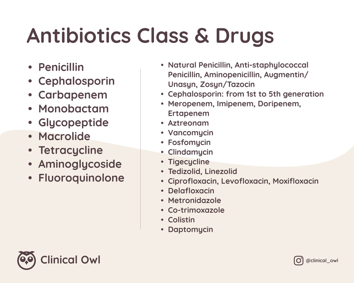 Antibiotics Spectrum | Cheat Sheet | Pharmacology | Nursing, Medical ...
