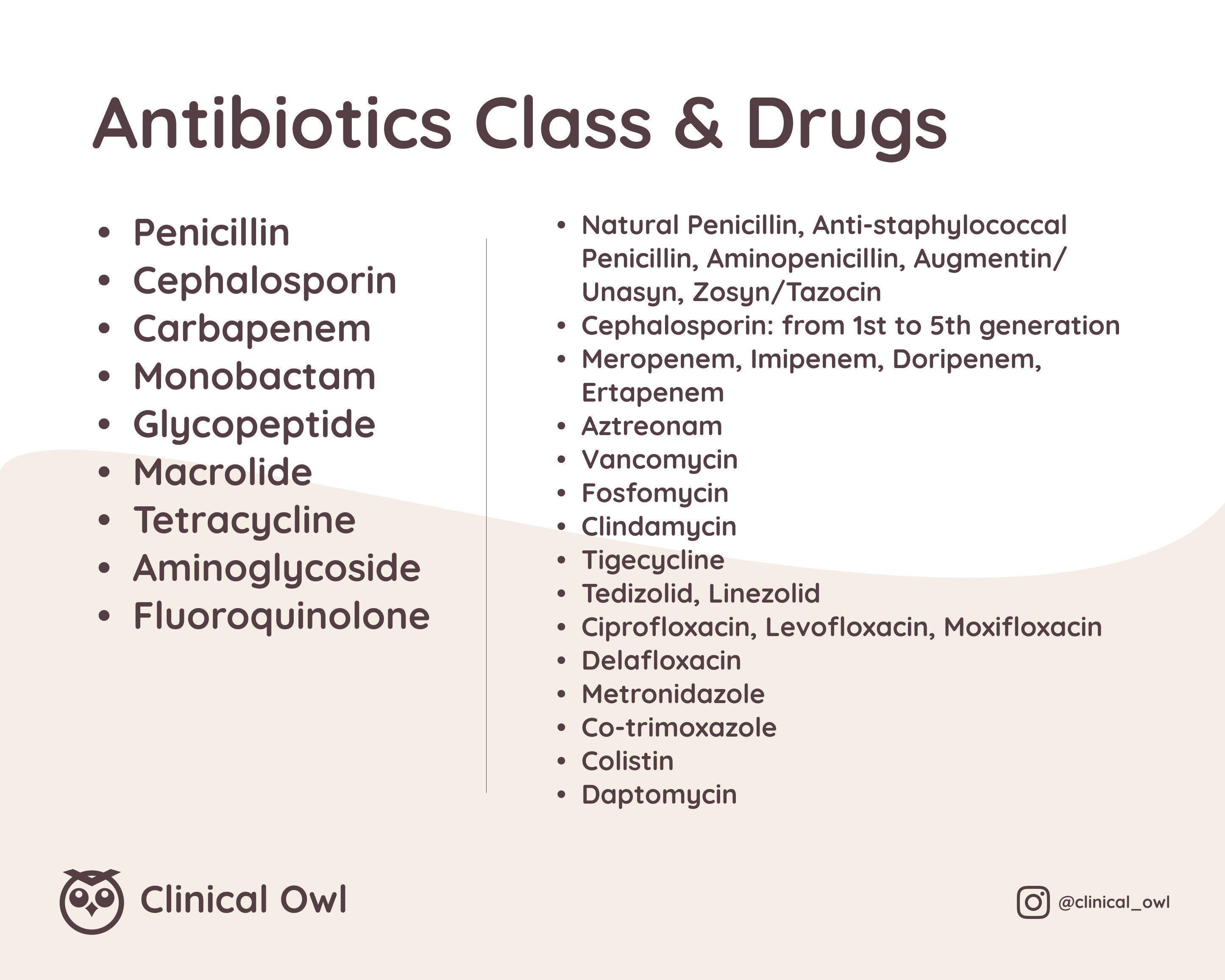 Antibiotics Spectrum Cheat Sheet Pharmacology Nursing, Medical ...