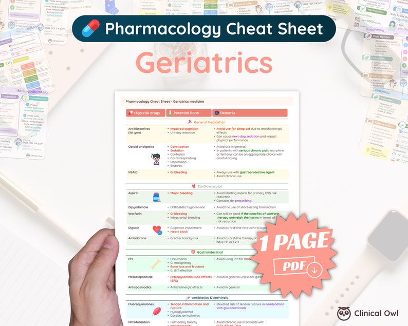 Geriatrics Pharmacology Cheat Sheet Nursing, Medical, Pharmacy School 1 ...