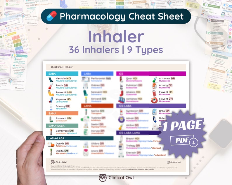 Inhaler | Cheat Sheet | Pharmacology | Nursing, Medical, Pharmacy ...
