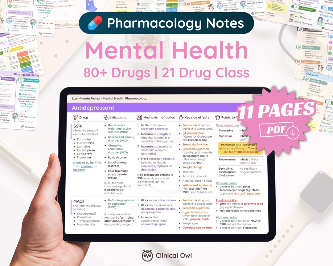 Mental Health Pharmacology | Psychiatry | Last Minute Study Note ...