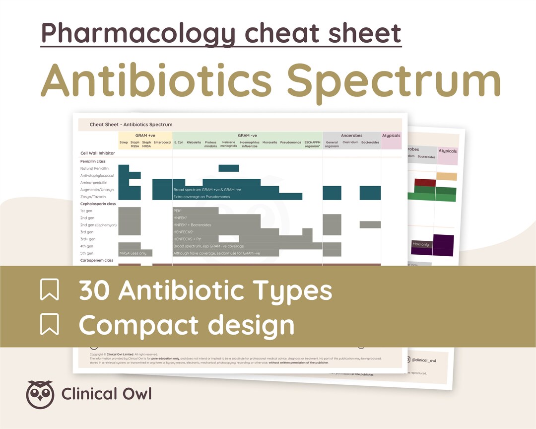 Antibiotics Spectrum Cheat Sheet Pharmacology Nursing - Etsy