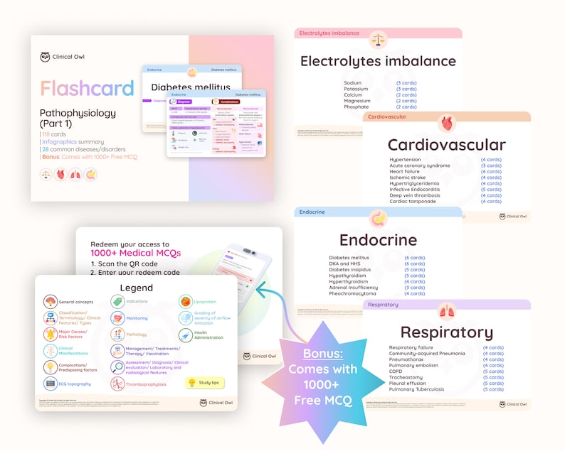 Pathophysiology Flashcards (part 1) | 118 Cards | PRINTED & SHIPPED ...