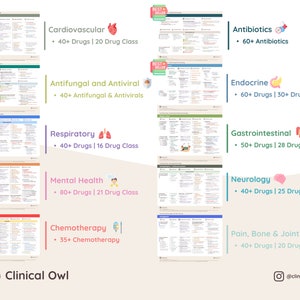 Complete Pharmacology Bundle® 120 Pages PRINTED & SHIPPED Last Minute ...