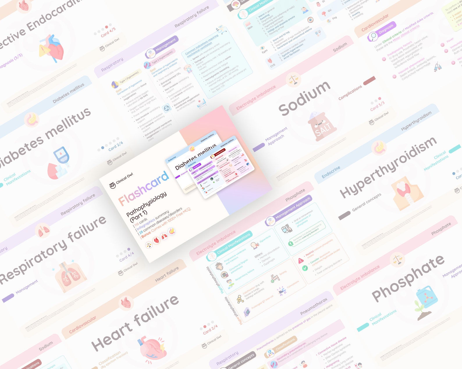Pathophysiology Flashcards (part 1) | 118 Cards | PRINTED & SHIPPED ...