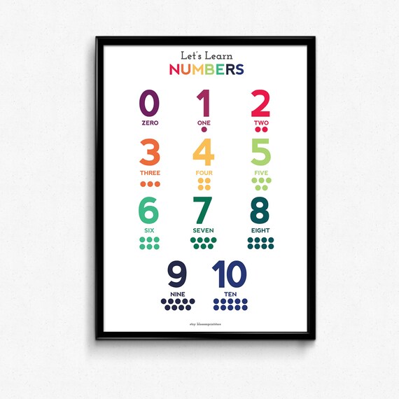 Numbers 1-10 Classroom Poster Education Learning Resource | Etsy