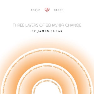 James Clear's Three Layers of Behavior Change | Atomic Habits ...