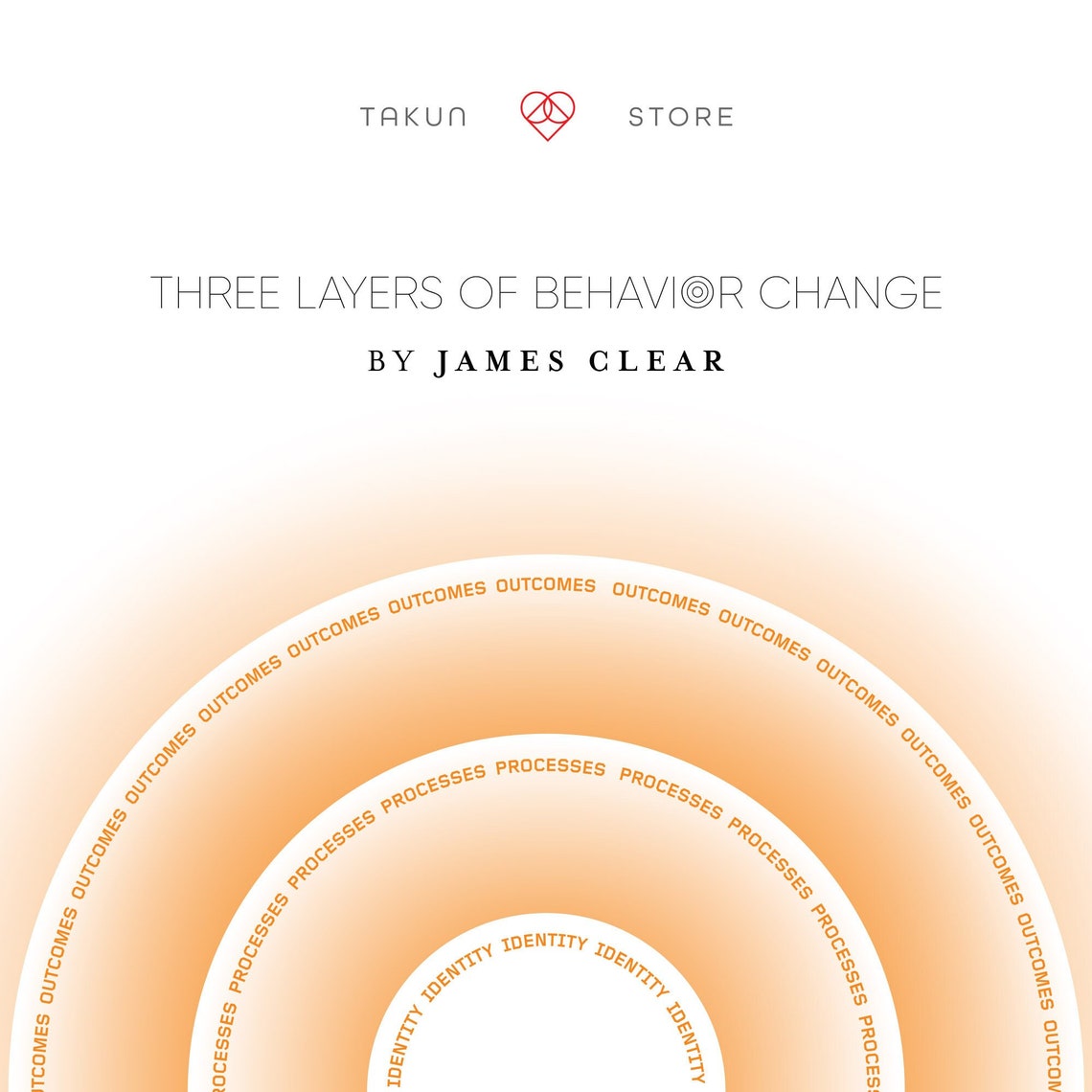 James Clear's Three Layers of Behavior Change | Atomic Habits ...
