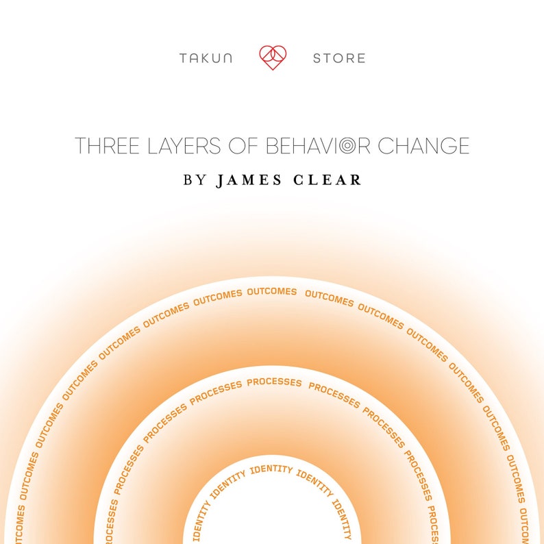 James Clear's Three Layers of Behavior Change | Atomic Habits ...