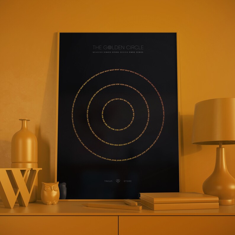 Simon Sinek's the Golden Circle WHY HOW WHAT Start With Why Find Your ...