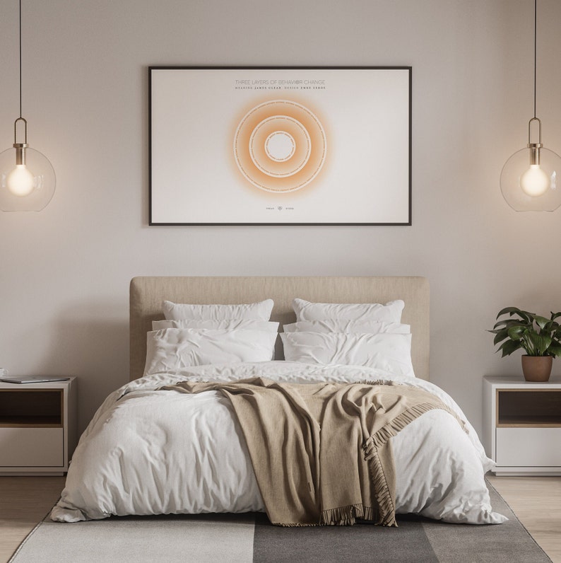 James Clear's Three Layers of Behavior Change Atomic - Etsy