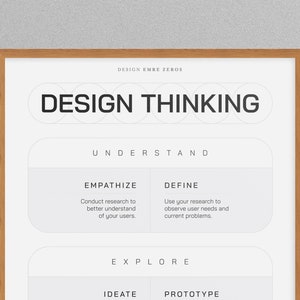 Design Thinking Methodology | Design for People | LIGHT | Printed ...