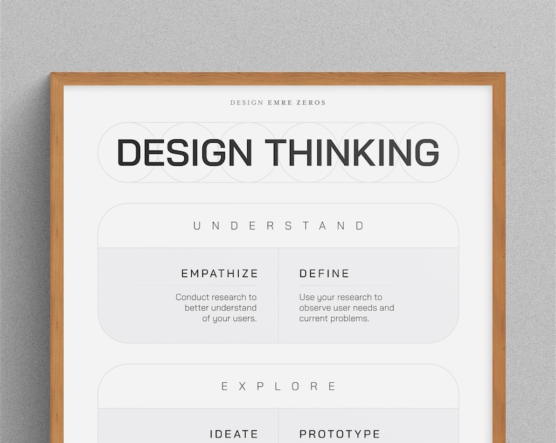 Design Thinking Methodology | Design for People | LIGHT | Printed ...