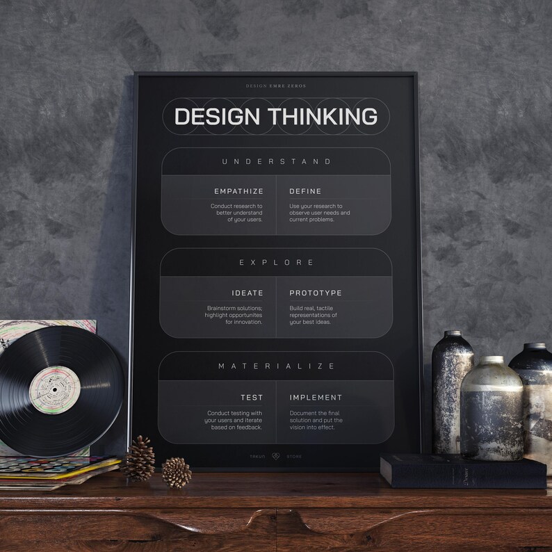 Design Thinking Methodology | Design for People | DARK | Printed Poster ...