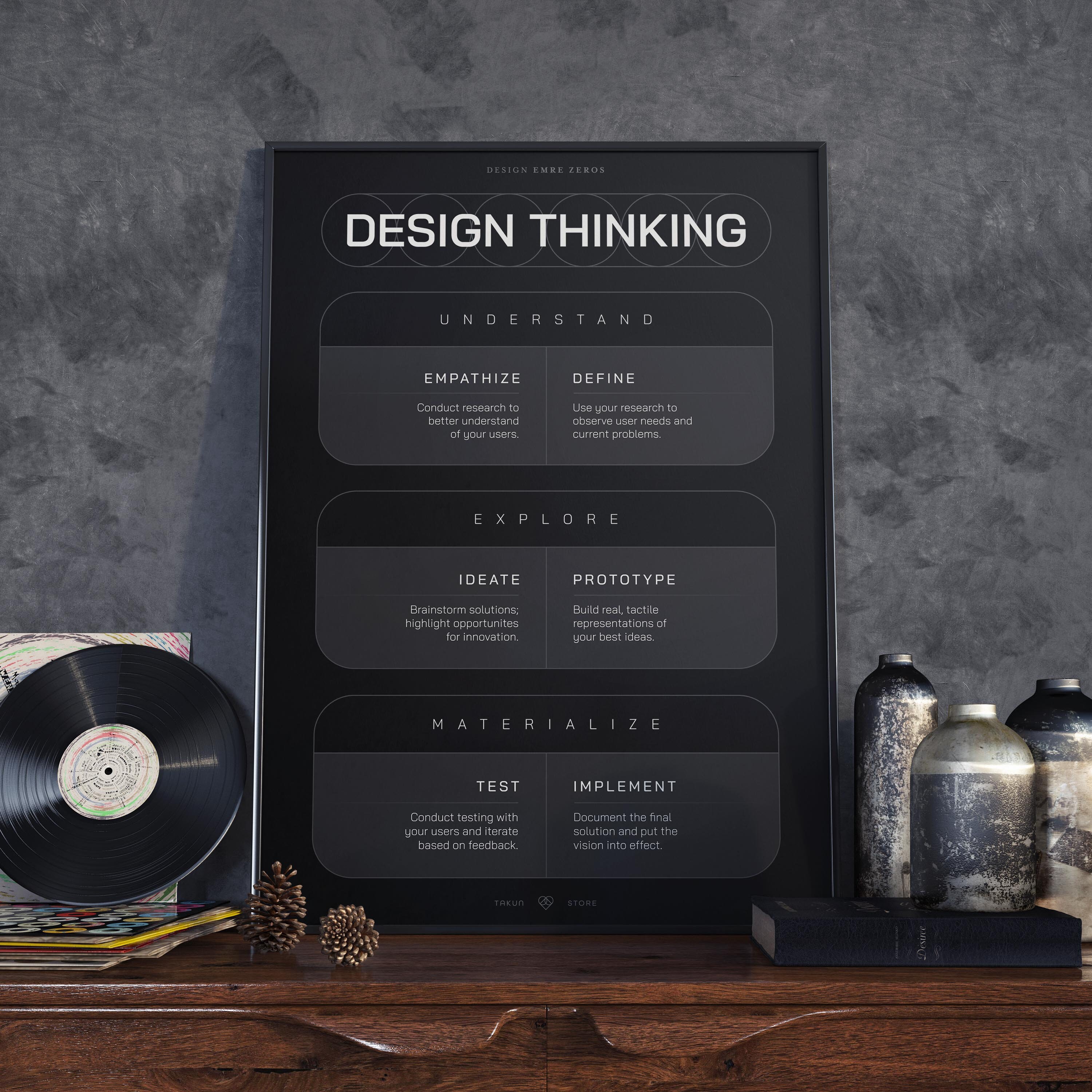 Design Thinking Methodology Design for People DARK Printed Poster - Etsy