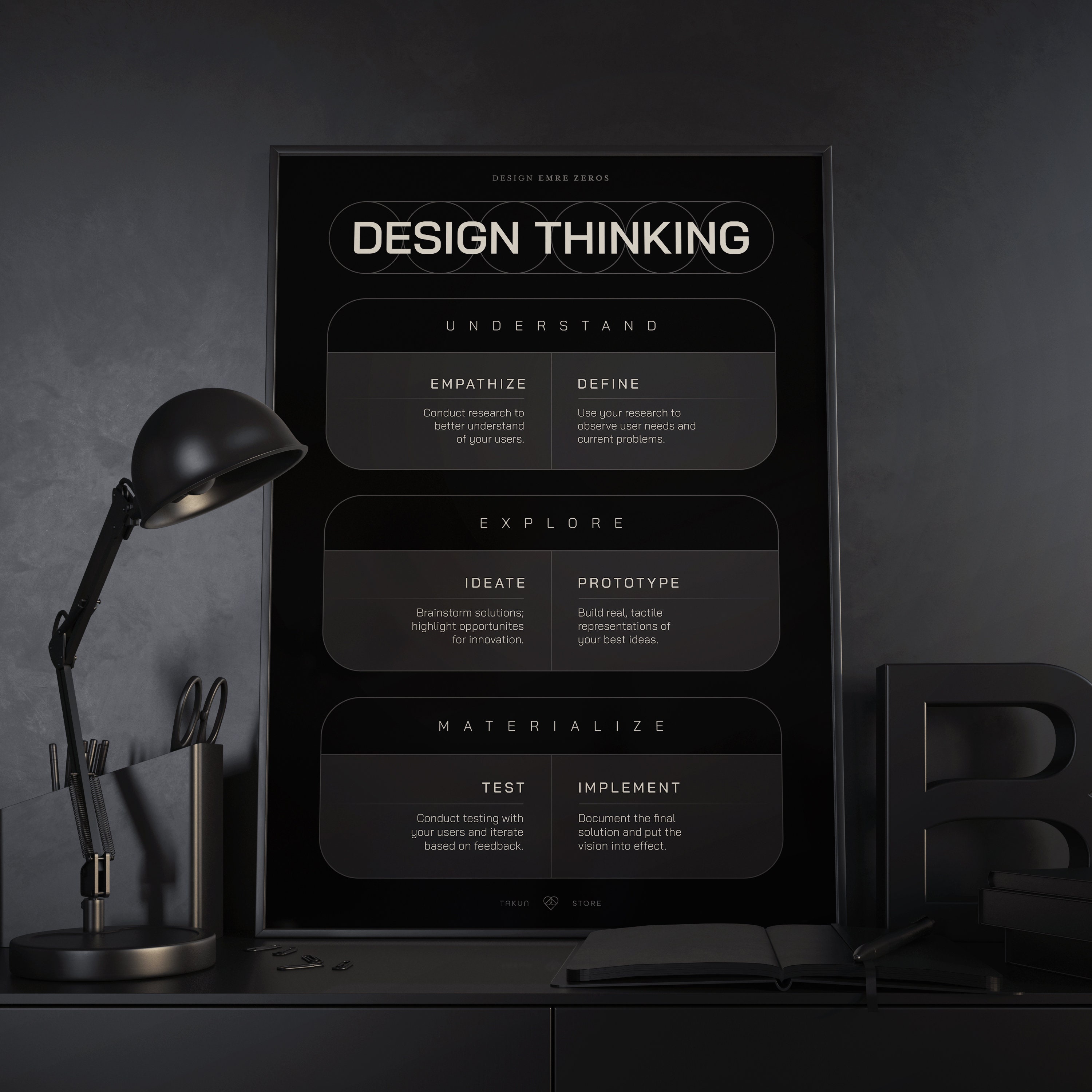 Design Thinking Methodology Design for People DARK Printed Poster - Etsy