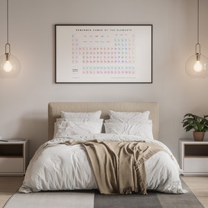 Periodic Table of the Elements Poster | Science Wall Art Prints ...