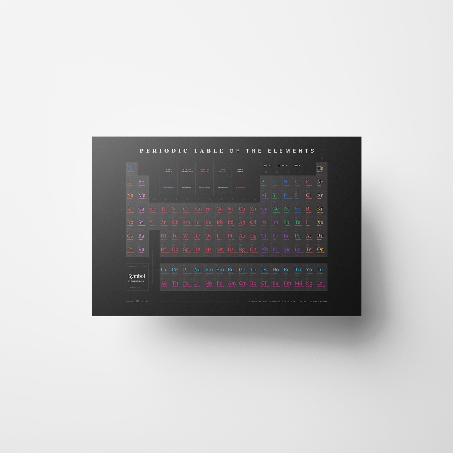 Periodic Table of the Elements Poster | Science Wall Art Prints ...