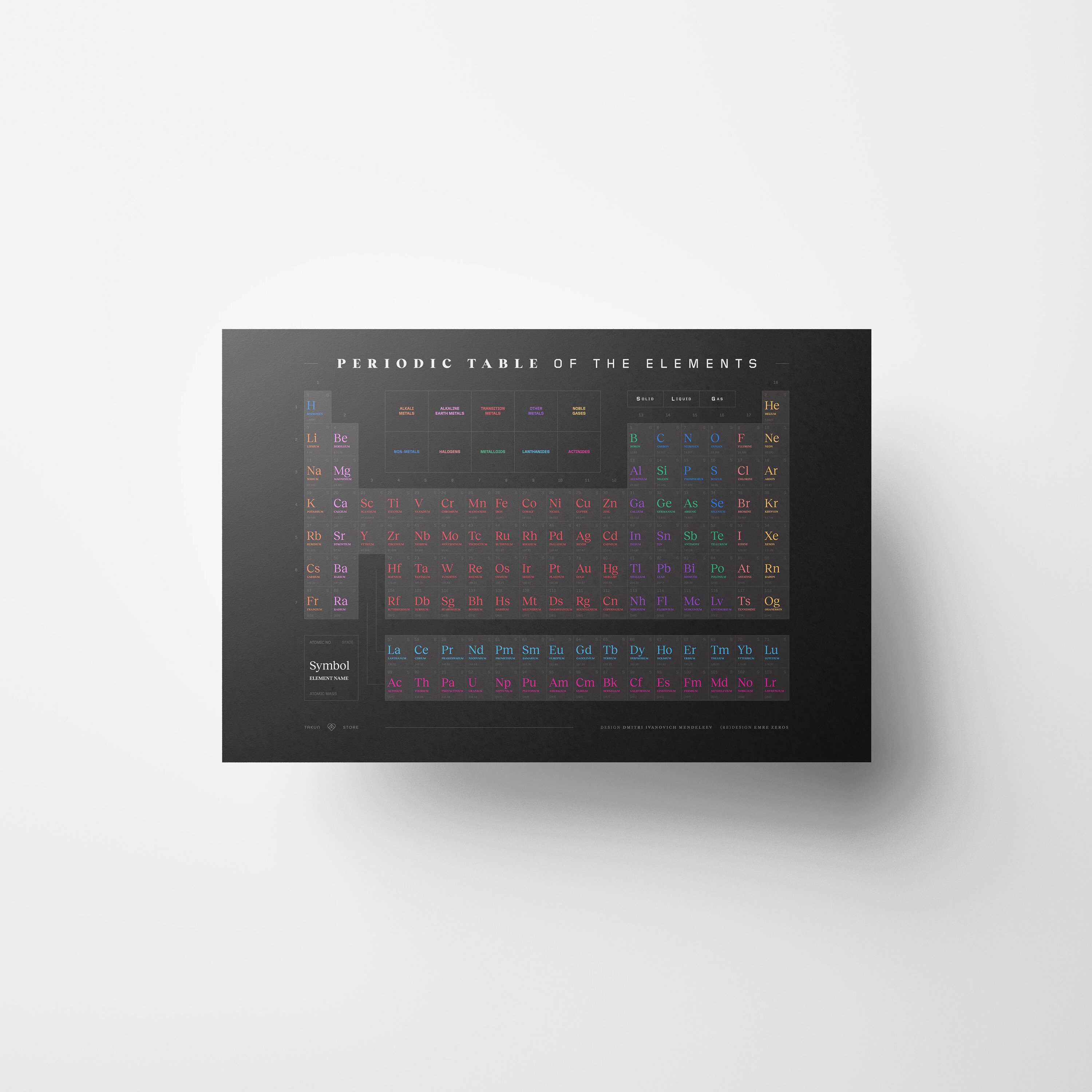 Periodic Table of the Elements Poster | Science Wall Art Prints ...