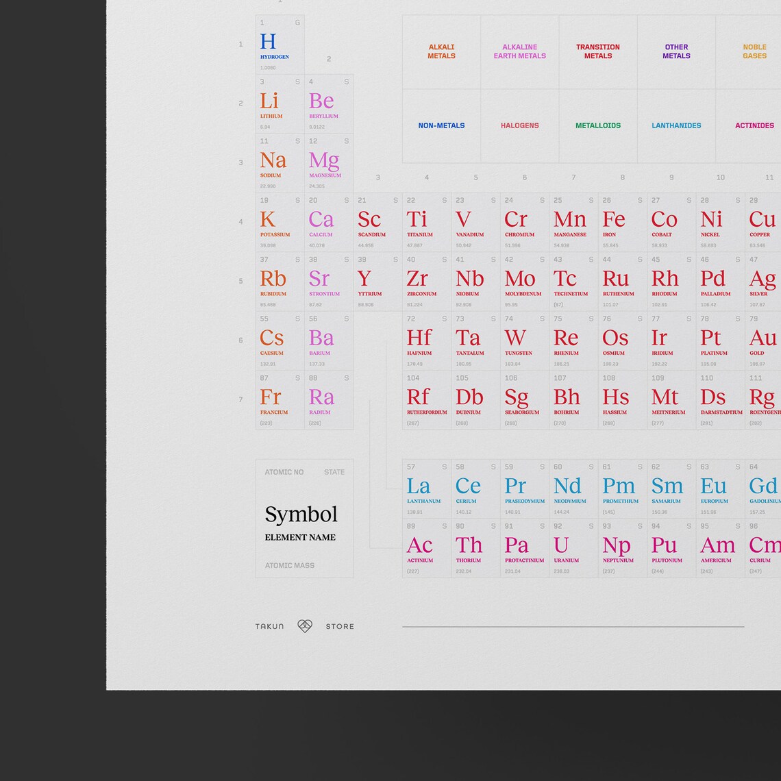 Periodic Table of the Elements Poster Science Wall Art Prints ...