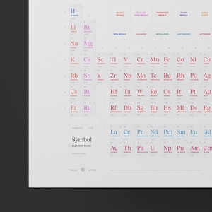 Periodic Table of the Elements Poster | Science Wall Art Prints ...