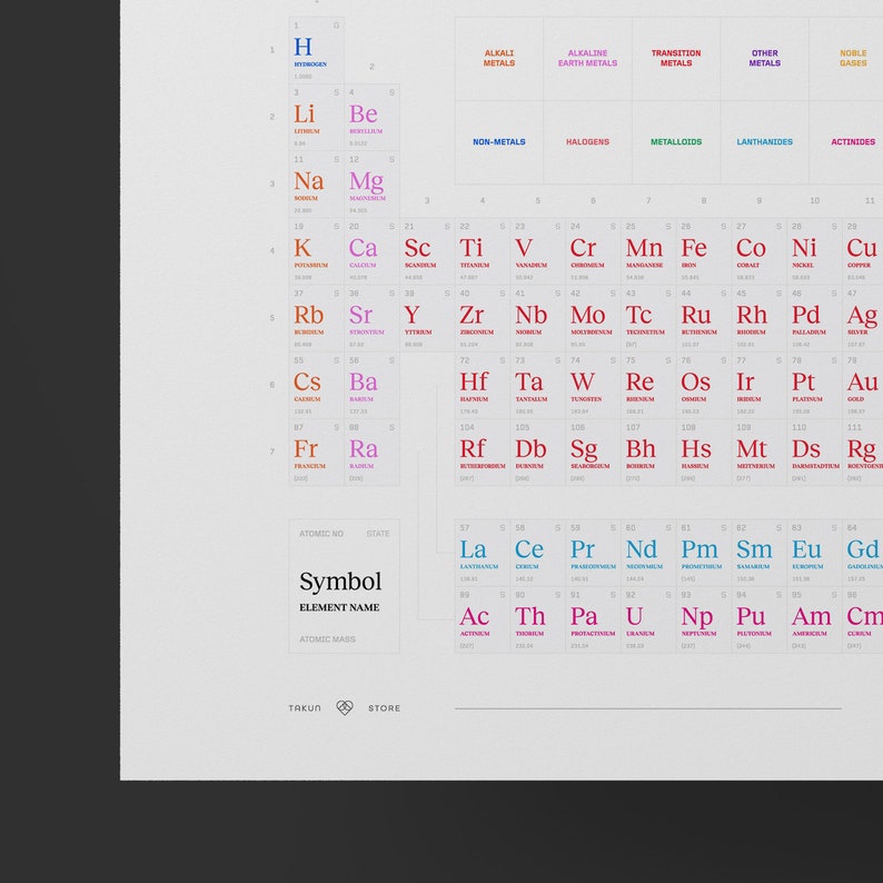 Periodic Table of the Elements Poster | Science Wall Art Prints ...