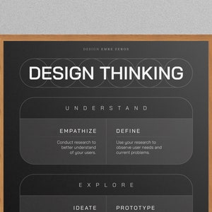 Design Thinking Methodology | Design for People | DARK | Printed Poster ...