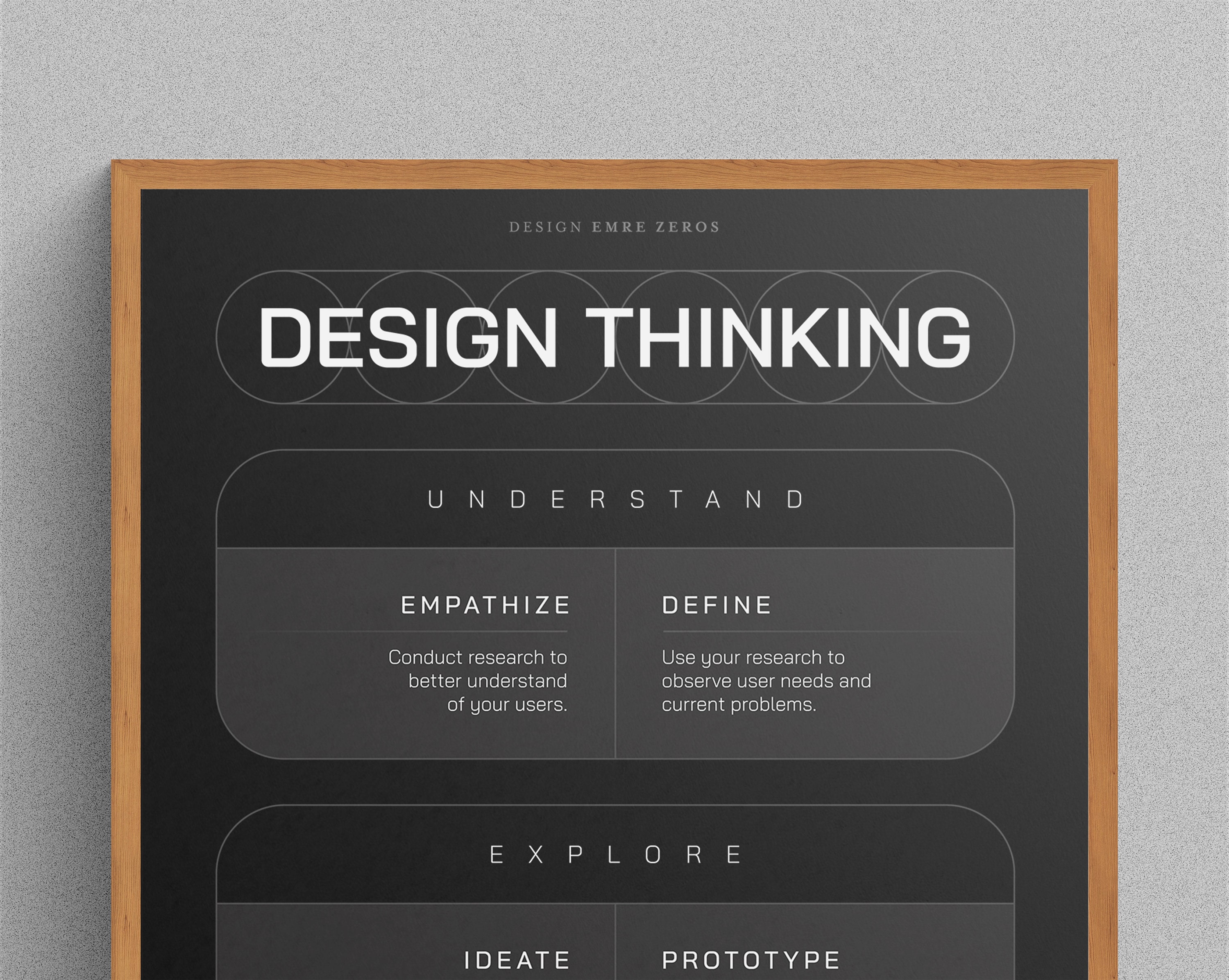 Design Thinking Methodology Design for People DARK Printed Poster - Etsy