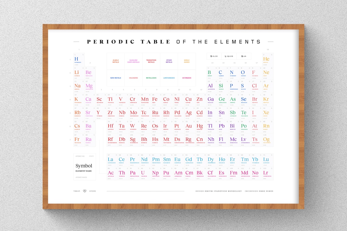Periodic Table of the Elements Poster Science Wall Art Prints ...