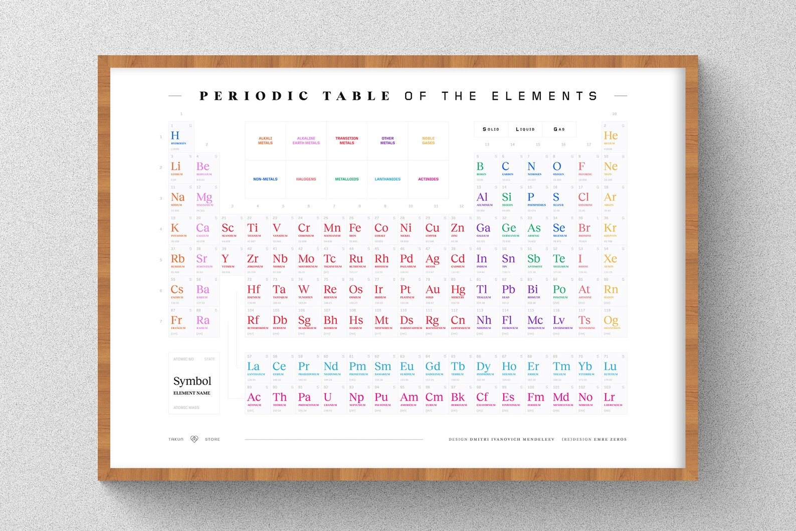 Periodic Table of the Elements Poster | Science Wall Art Prints ...