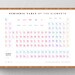 Periodic Table of the Elements Poster | Science Wall Art Prints ...