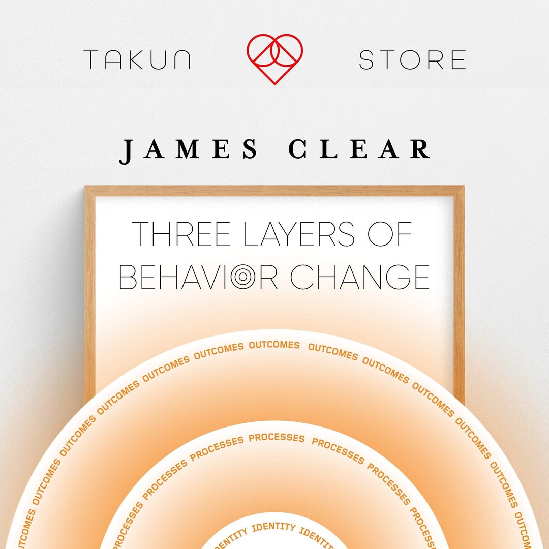 James Clear's Three Layers of Behavior Change Atomic - Etsy