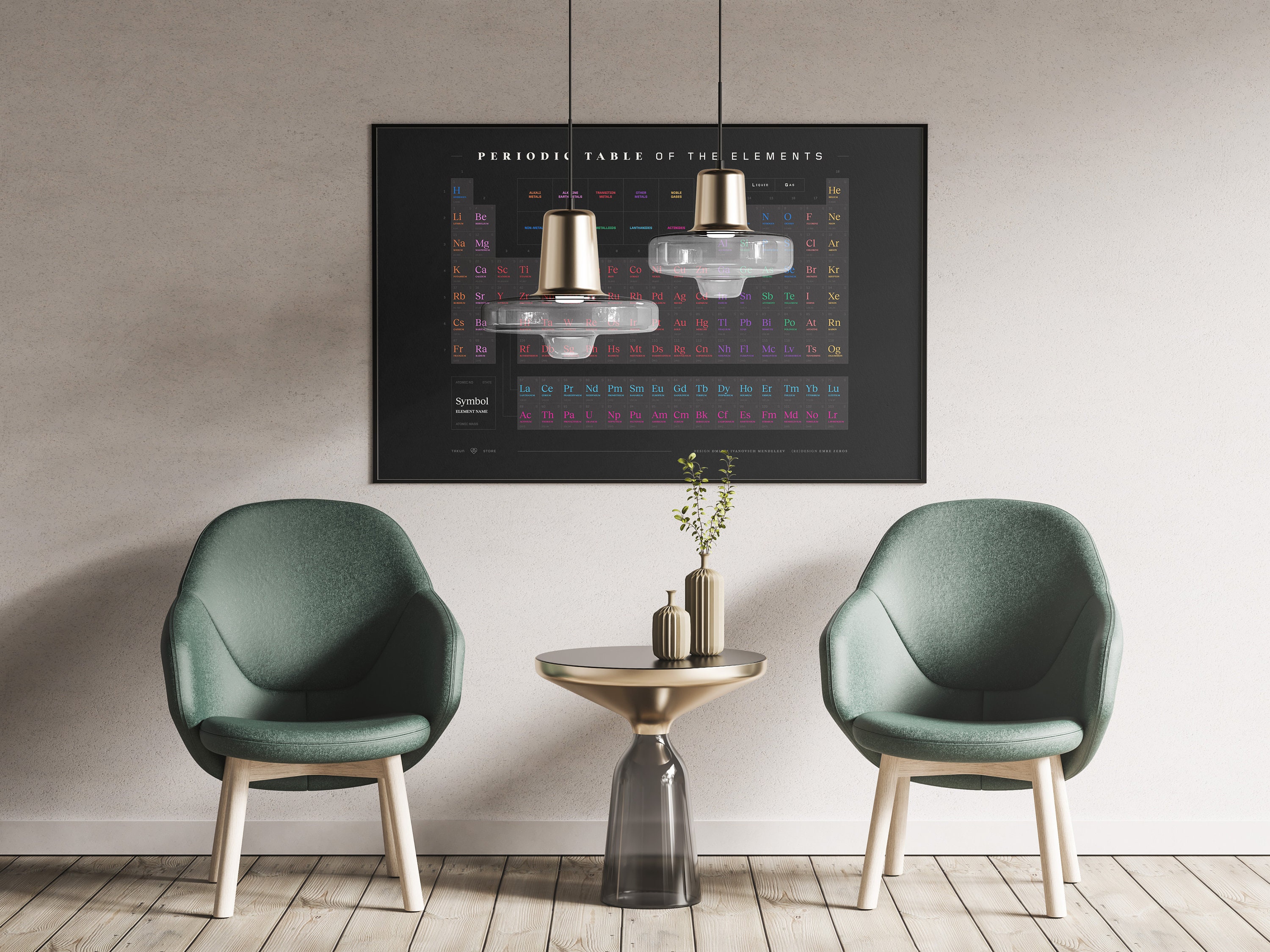 Periodic Table of the Elements Poster | Science Wall Art Prints ...