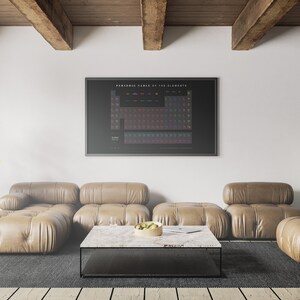 Periodic Table of the Elements Poster | Science Wall Art Prints ...