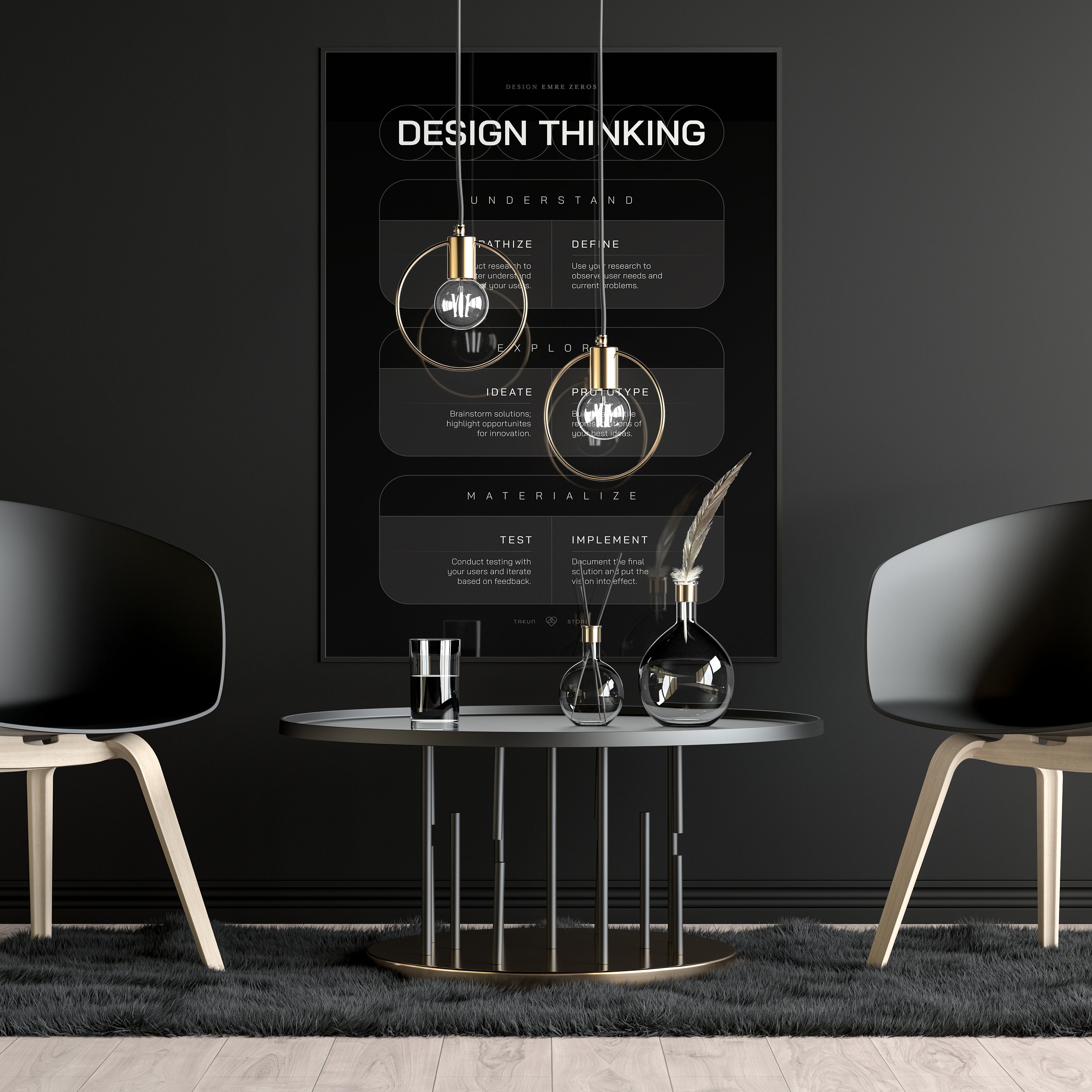 Design Thinking Methodology Design for People DARK Printed Poster - Etsy