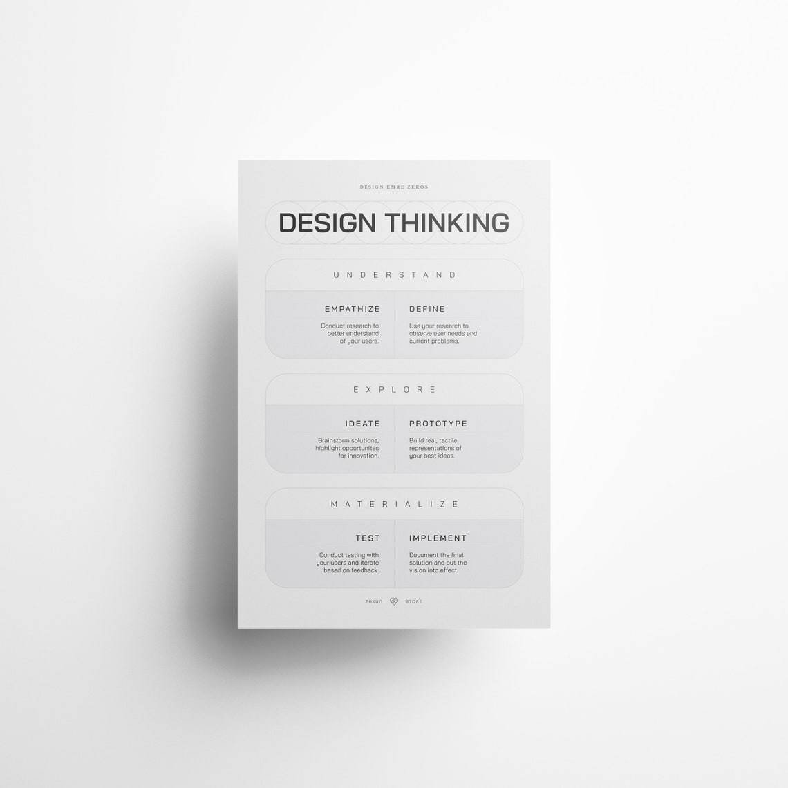 Design Thinking Methodology Design for People LIGHT - Etsy