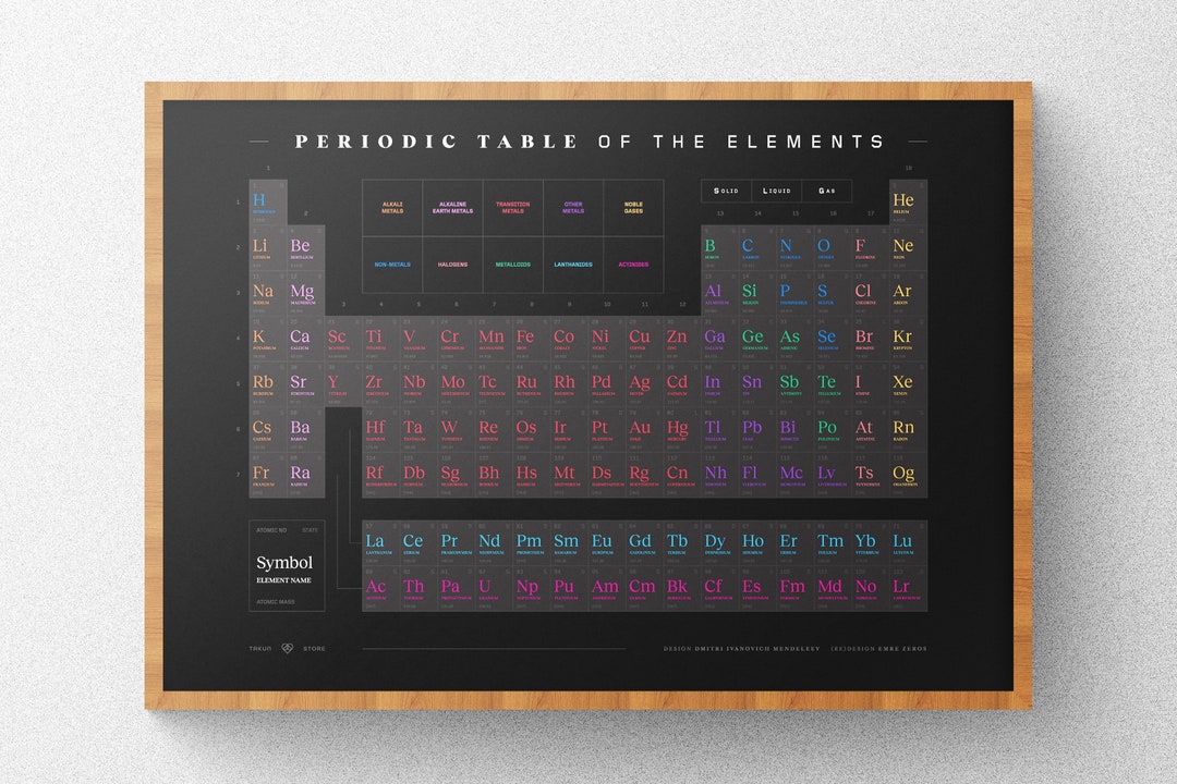 Periodic Table of the Elements Poster | Science Wall Art Prints ...