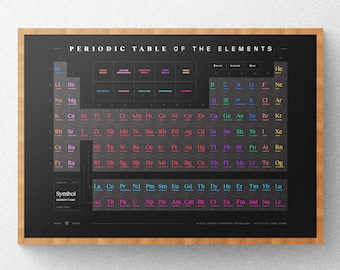 Periodic Table of the Elements Poster Wall Art Scientific - Etsy