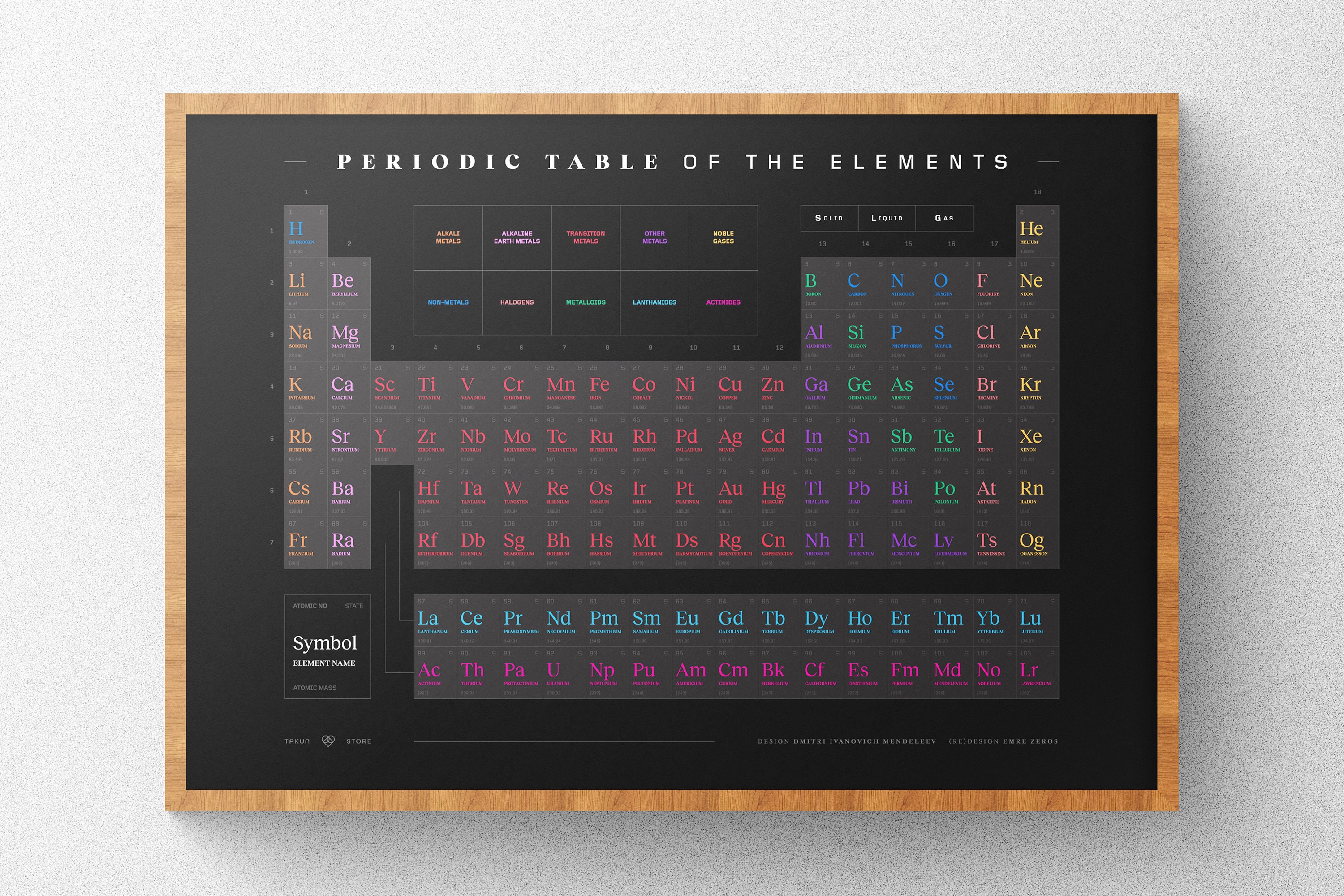 Periodic Table of the Elements Poster | Science Wall Art Prints ...