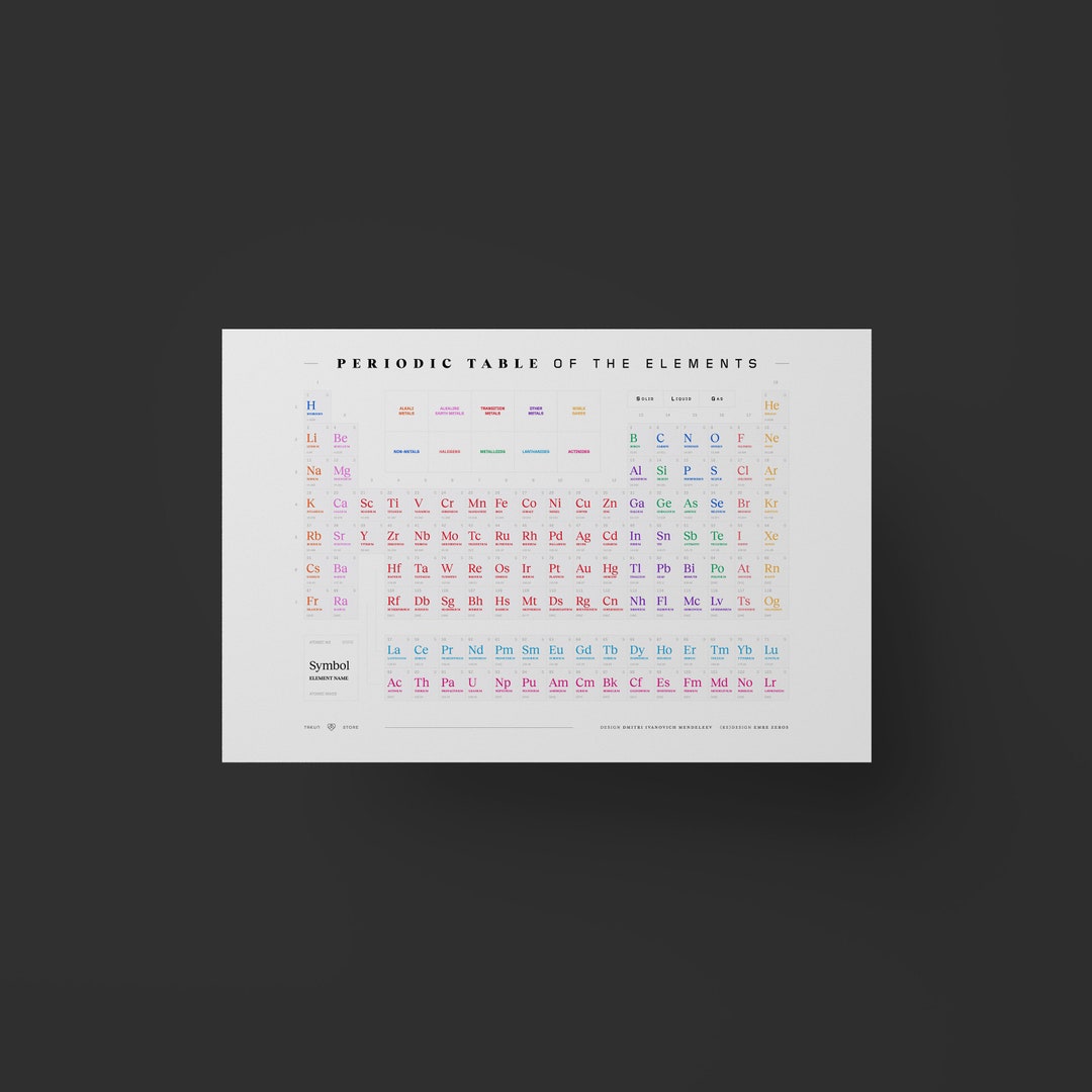 Periodic Table of the Elements Poster | Science Wall Art Prints ...
