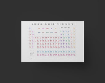 Periodic Table of Elements for Classroom, Homeschool Poster, Chemistry ...