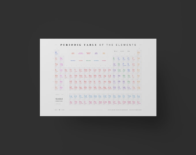 Periodic Table Poster Kids Science Classroom Ideas Element Primary ...