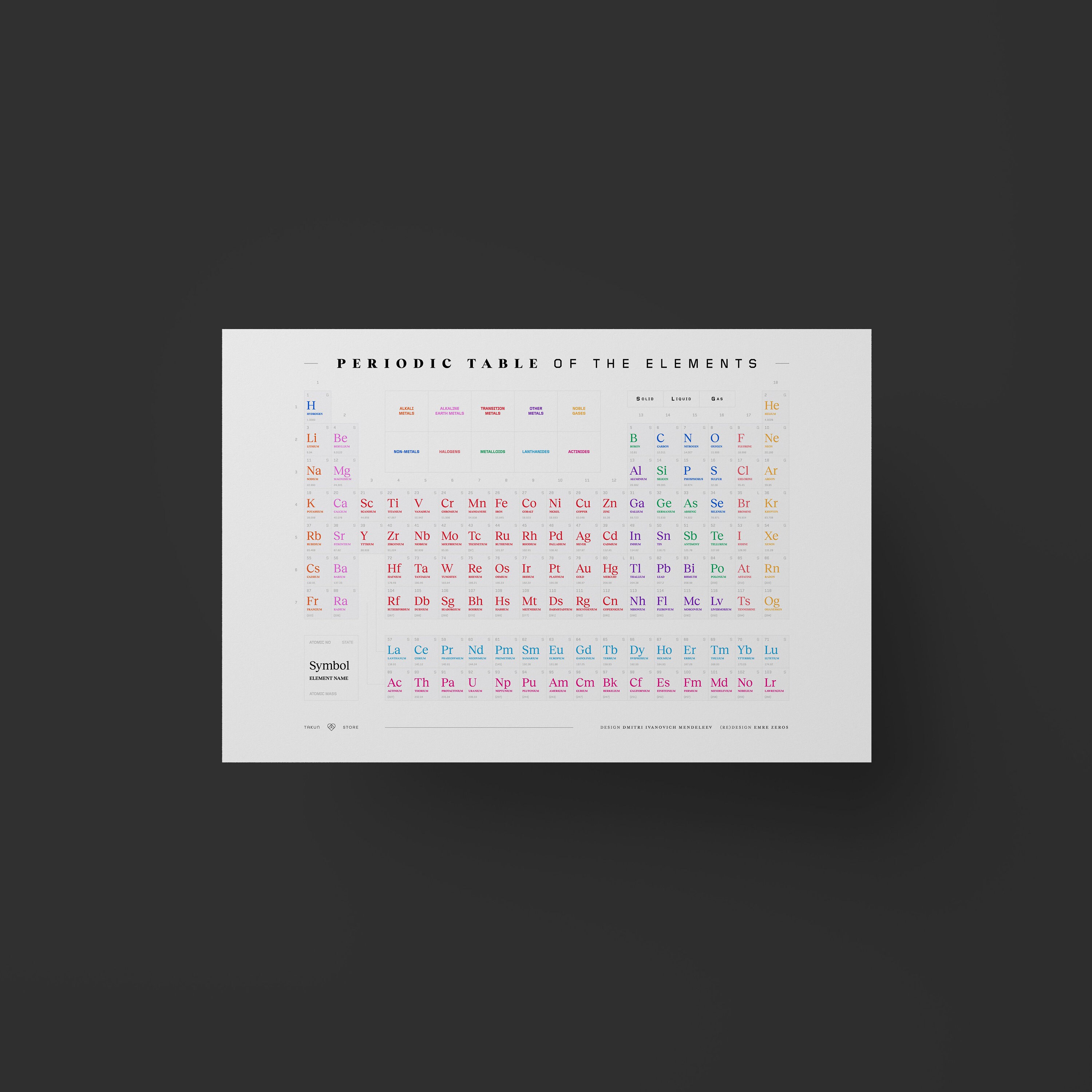 Periodic Table of the Elements Poster | Science Wall Art Prints ...