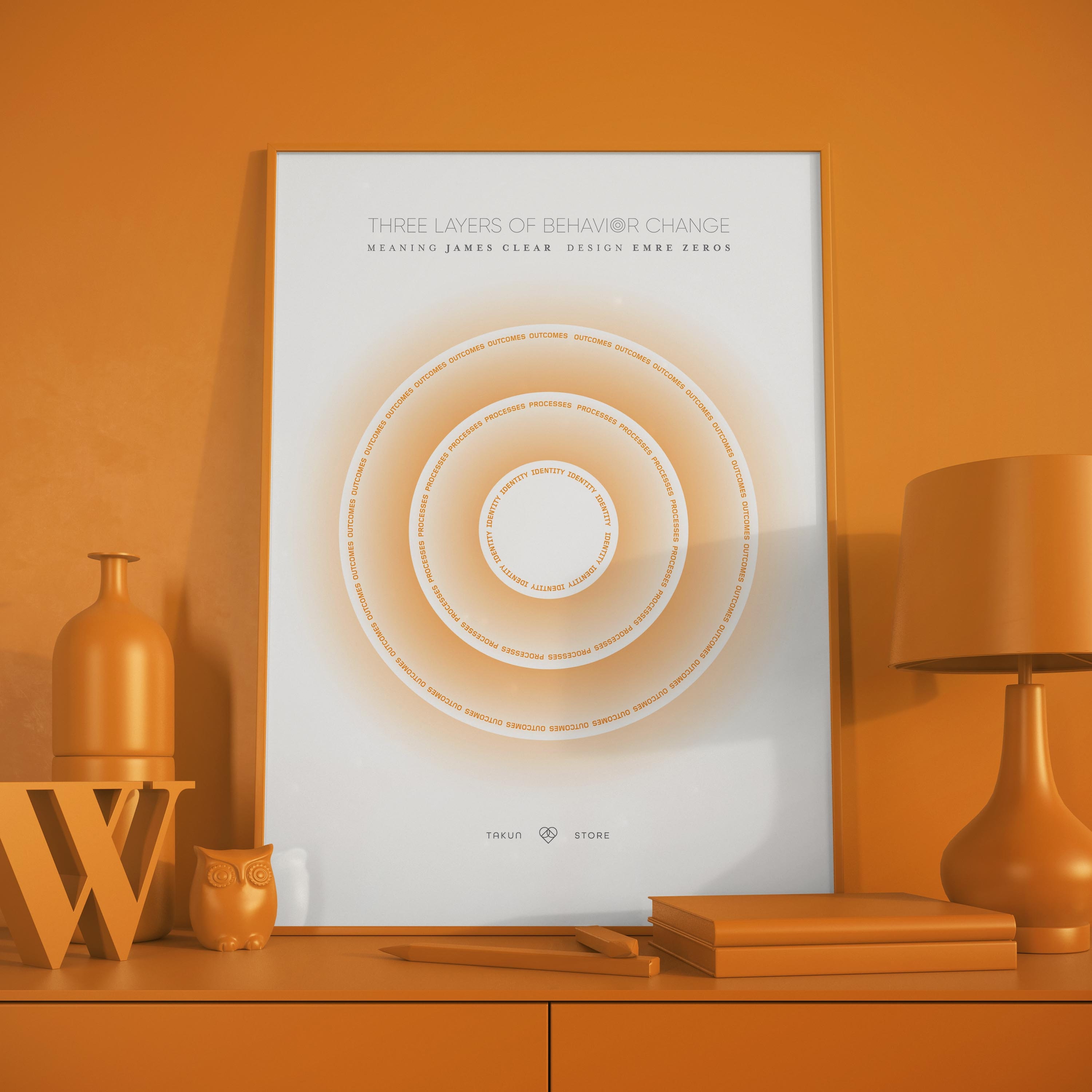 James Clear's Three Layers of Behavior Change | Atomic Habits ...