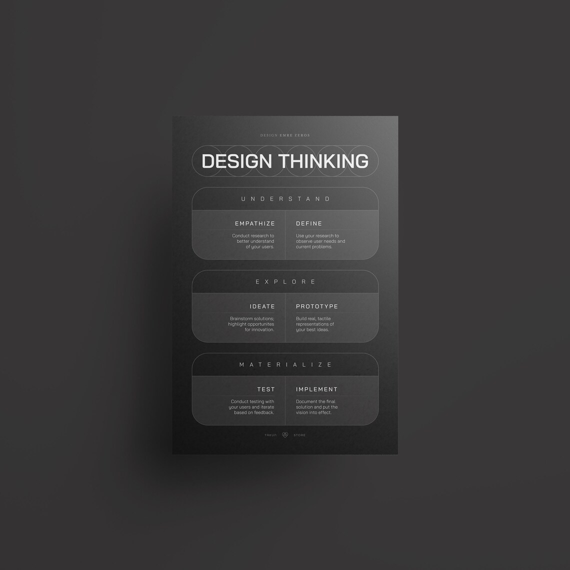 Design Thinking Methodology | Design for People | DARK | Printed Poster ...