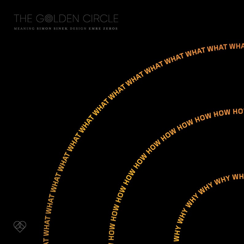 Simon Sinek's the Golden Circle WHY HOW WHAT Start - Etsy