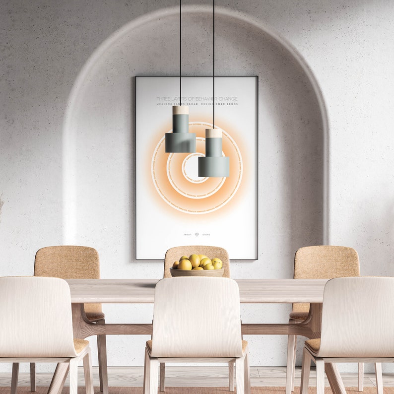 James Clear's Three Layers of Behavior Change | Atomic Habits ...