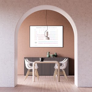 Periodic Table of the Elements Poster | Science Wall Art Prints ...