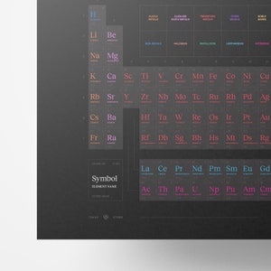 Periodic Table of the Elements Poster | Science Wall Art Prints ...
